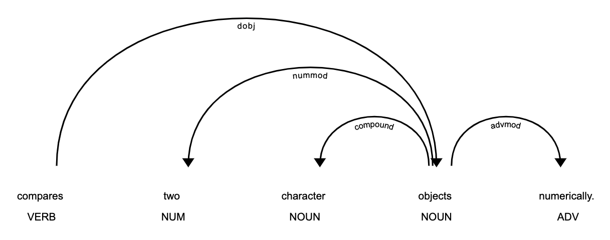 Phrase Pattern Identification. · Issue #24 · FudanSELab/funcverbnet · GitHub