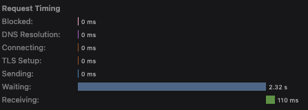 Slow API requests · Issue #166 · RDFLib/prez · GitHub