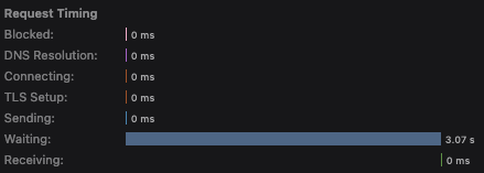 Slow API requests · Issue #166 · RDFLib/prez · GitHub