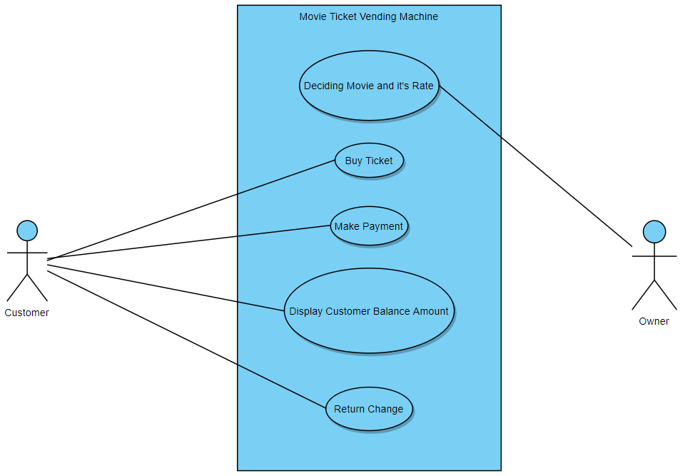 GitHub - riyanegi1211/Movie-Ticket-Management
