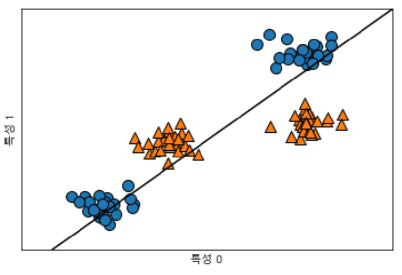 ML-with-python/지도 학습 알고리즘/커널 서포트 벡터 머신.md at master · hs-krispy/ML-with-python · GitHub
