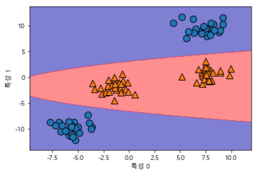 ML-with-python/지도 학습 알고리즘/커널 서포트 벡터 머신.md at master · hs-krispy/ML-with-python · GitHub