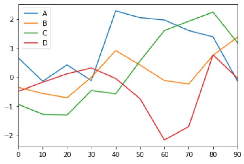 Python-for-data-analysis/그래프 시각화.md at master · hs-krispy/Python-for-data-analysis · GitHub