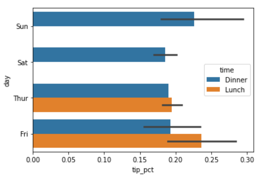 Python-for-data-analysis/그래프 시각화.md at master · hs-krispy/Python-for-data-analysis · GitHub
