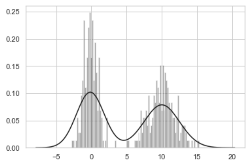 Python-for-data-analysis/그래프 시각화.md at master · hs-krispy/Python-for-data-analysis · GitHub