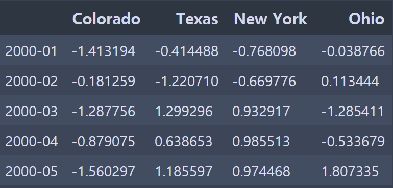 Python-for-data-analysis/시계열.md at master · hs-krispy/Python-for-data-analysis · GitHub
