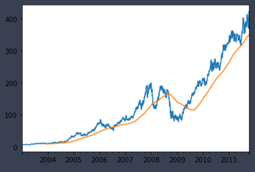 Python-for-data-analysis/시계열.md at master · hs-krispy/Python-for-data-analysis · GitHub