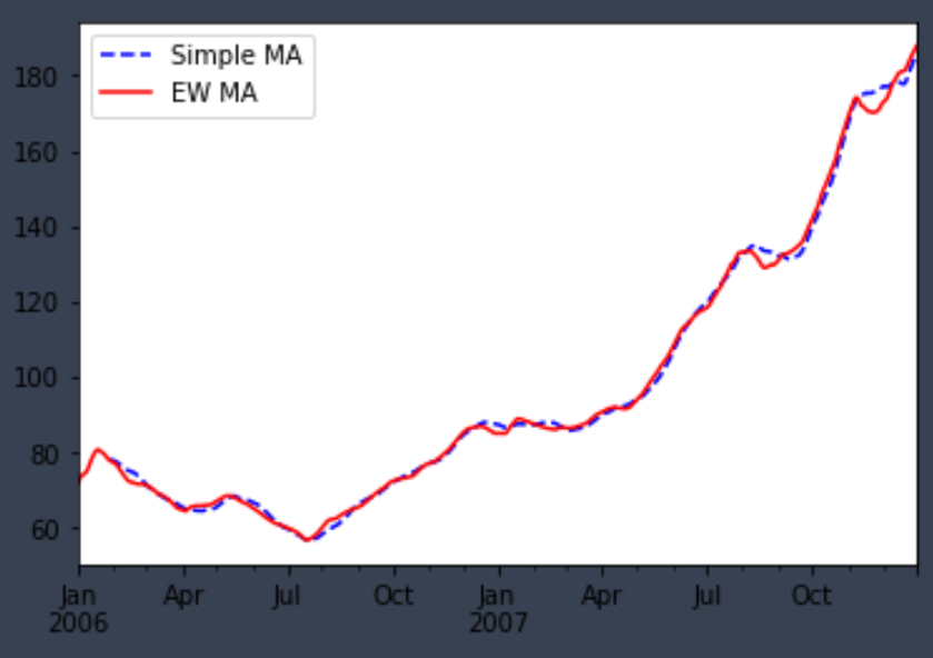 Python-for-data-analysis/시계열.md at master · hs-krispy/Python-for-data-analysis · GitHub