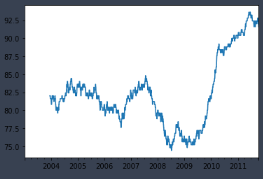 Python-for-data-analysis/시계열.md at master · hs-krispy/Python-for-data-analysis · GitHub