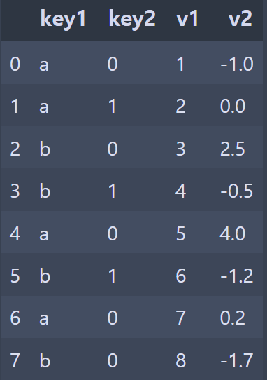 Python-for-data-analysis/파이썬 모델링 라이브러리.md at master · hs-krispy/Python-for-data-analysis · GitHub