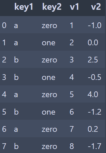 Python-for-data-analysis/파이썬 모델링 라이브러리.md at master · hs-krispy/Python-for-data-analysis · GitHub