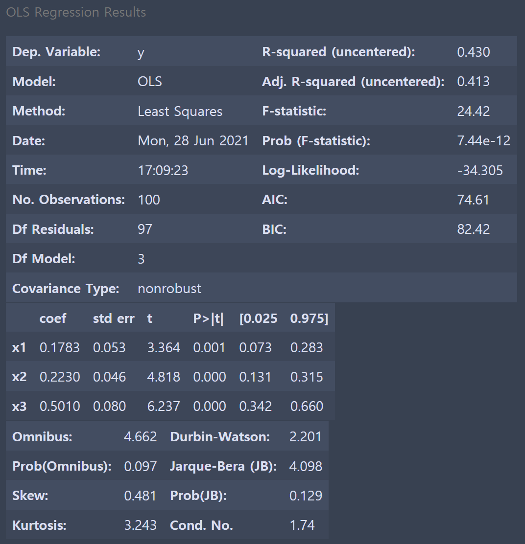 Python-for-data-analysis/파이썬 모델링 라이브러리.md at master · hs-krispy/Python ...