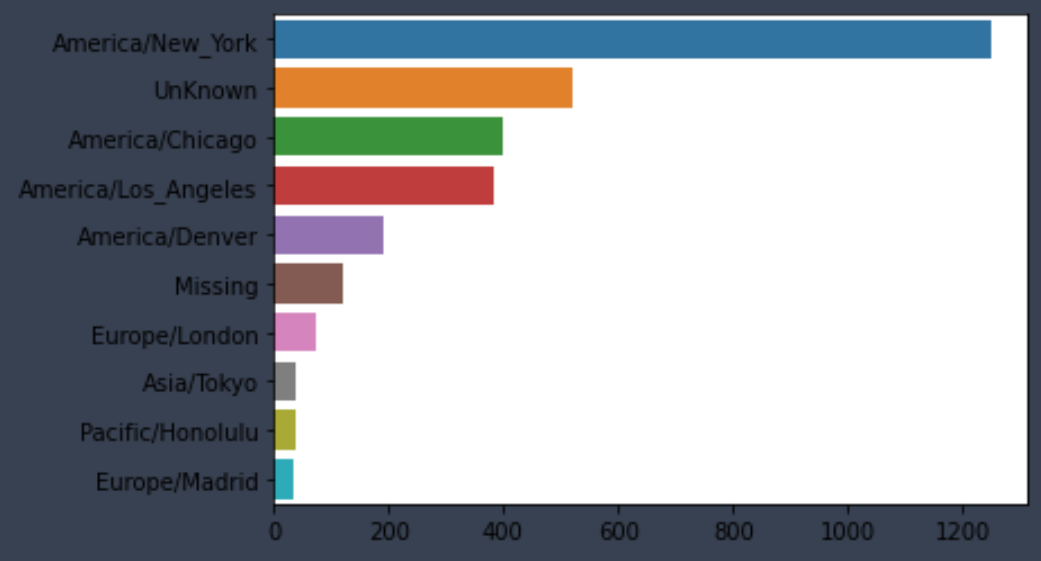 Python-for-data-analysis/데이터 분석 예제.md at master · hs-krispy/Python-for-data-analysis · GitHub