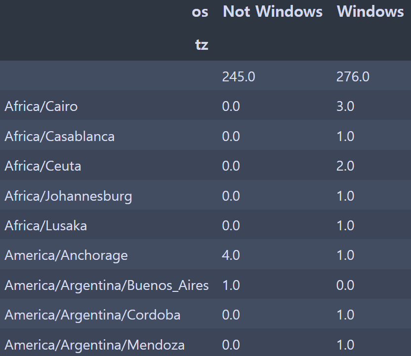 Python-for-data-analysis/데이터 분석 예제.md at master · hs-krispy/Python-for-data-analysis · GitHub