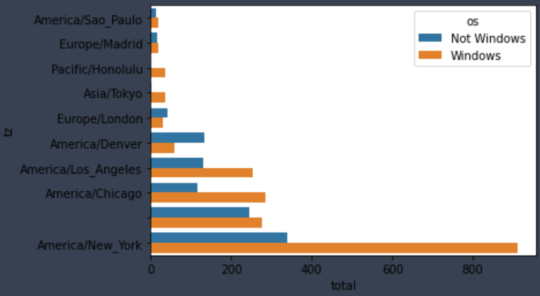 Python-for-data-analysis/데이터 분석 예제.md at master · hs-krispy/Python-for-data-analysis · GitHub