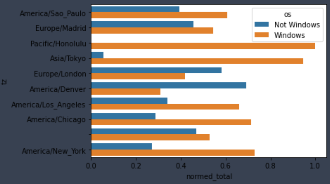 Python-for-data-analysis/데이터 분석 예제.md at master · hs-krispy/Python-for-data-analysis · GitHub