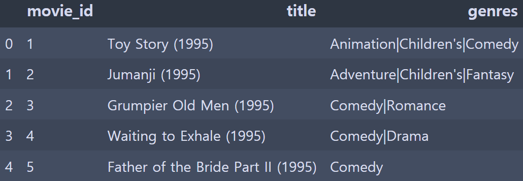 Python-for-data-analysis/데이터 분석 예제.md at master · hs-krispy/Python-for-data-analysis · GitHub
