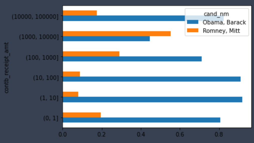 Python-for-data-analysis/데이터 분석 예제 (3).md at master · hs-krispy/Python-for-data-analysis · GitHub