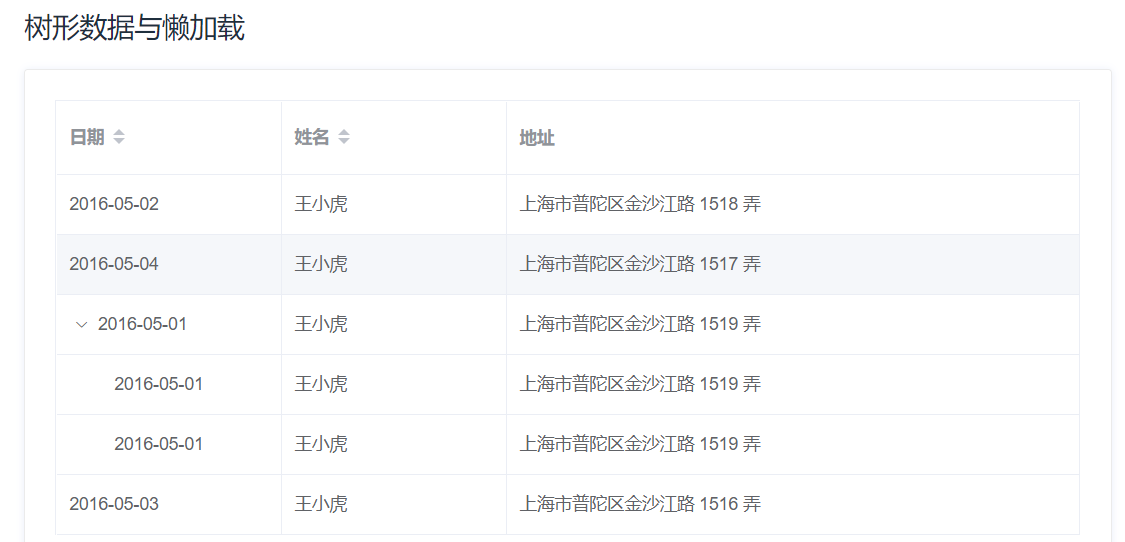 【feature】有没有支持类似element-ui这种数据表格的计划 · Issue #210 · TencentBlueKing/bkui-vue2 · GitHub