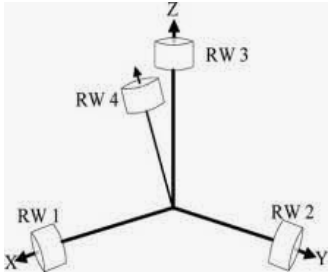 GitHub - SteveJustin1963/tec-Reaction-Wheels: 3 axis reaction wheel ...