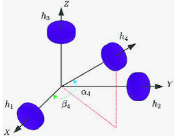 GitHub - SteveJustin1963/tec-Reaction-Wheels: 3 axis reaction wheel ...