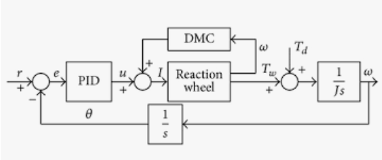 GitHub - SteveJustin1963/tec-Reaction-Wheels: 3 axis reaction wheel ...