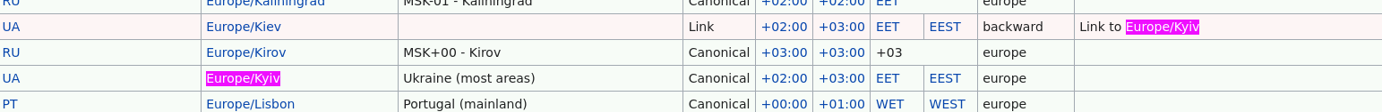 Missing the Europe/Kyiv timezone · Issue #80139 · home-assistant/core · GitHub