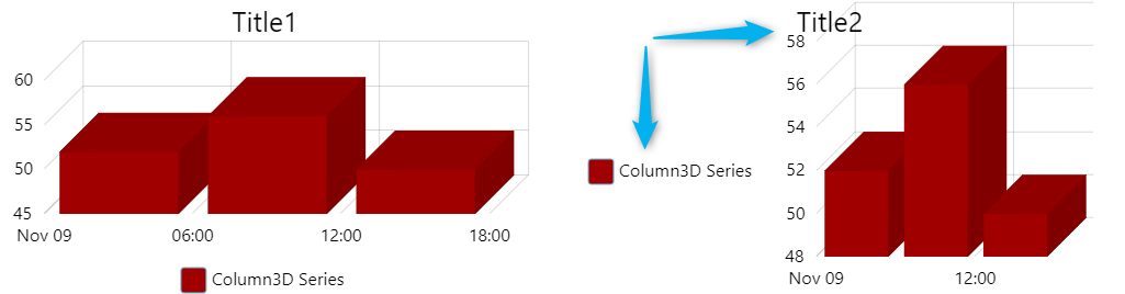 Wrong 3D chart height / title placement if legend position left/right · Issue #3604 · amcharts ...