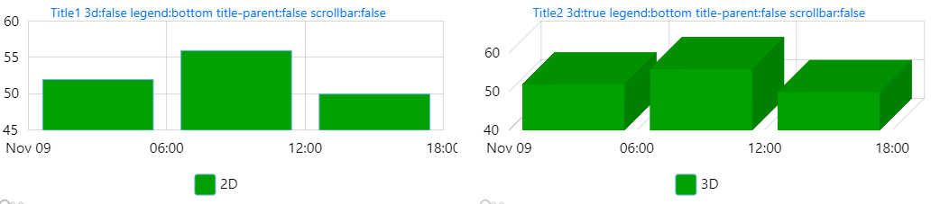 Wrong 3D chart height / title placement if legend position left/right ...