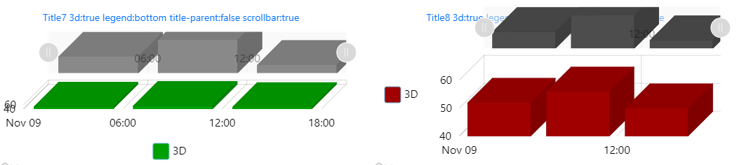 Wrong 3D chart height / title placement if legend position left/right · Issue #3604 · amcharts ...
