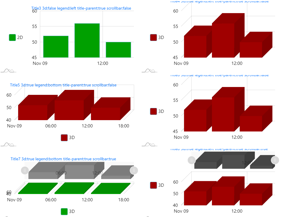 Wrong 3D chart height / title placement if legend position left/right · Issue #3604 · amcharts ...