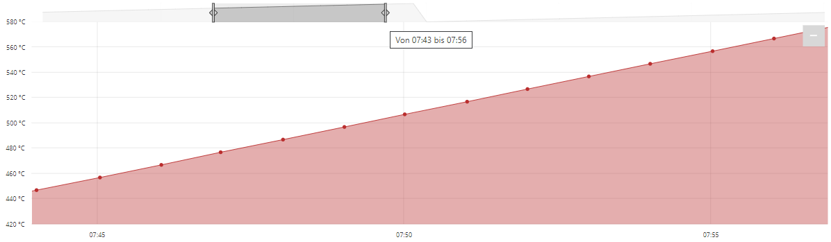 Scrollbar tooltip not updated with chart data · Issue #3830 · amcharts/amcharts4 · GitHub