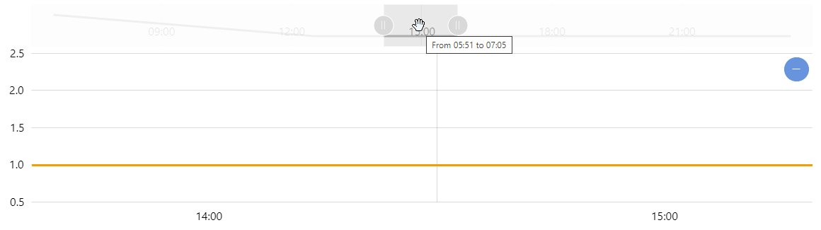 Scrollbar tooltip not updated with chart data · Issue #3830 · amcharts/amcharts4 · GitHub