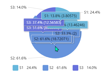 Pie chart slice tooltips stay forever · Issue #3911 · amcharts/amcharts4 · GitHub