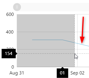 Line chart "flips" on zoom · Issue #2883 · amcharts/amcharts4 · GitHub