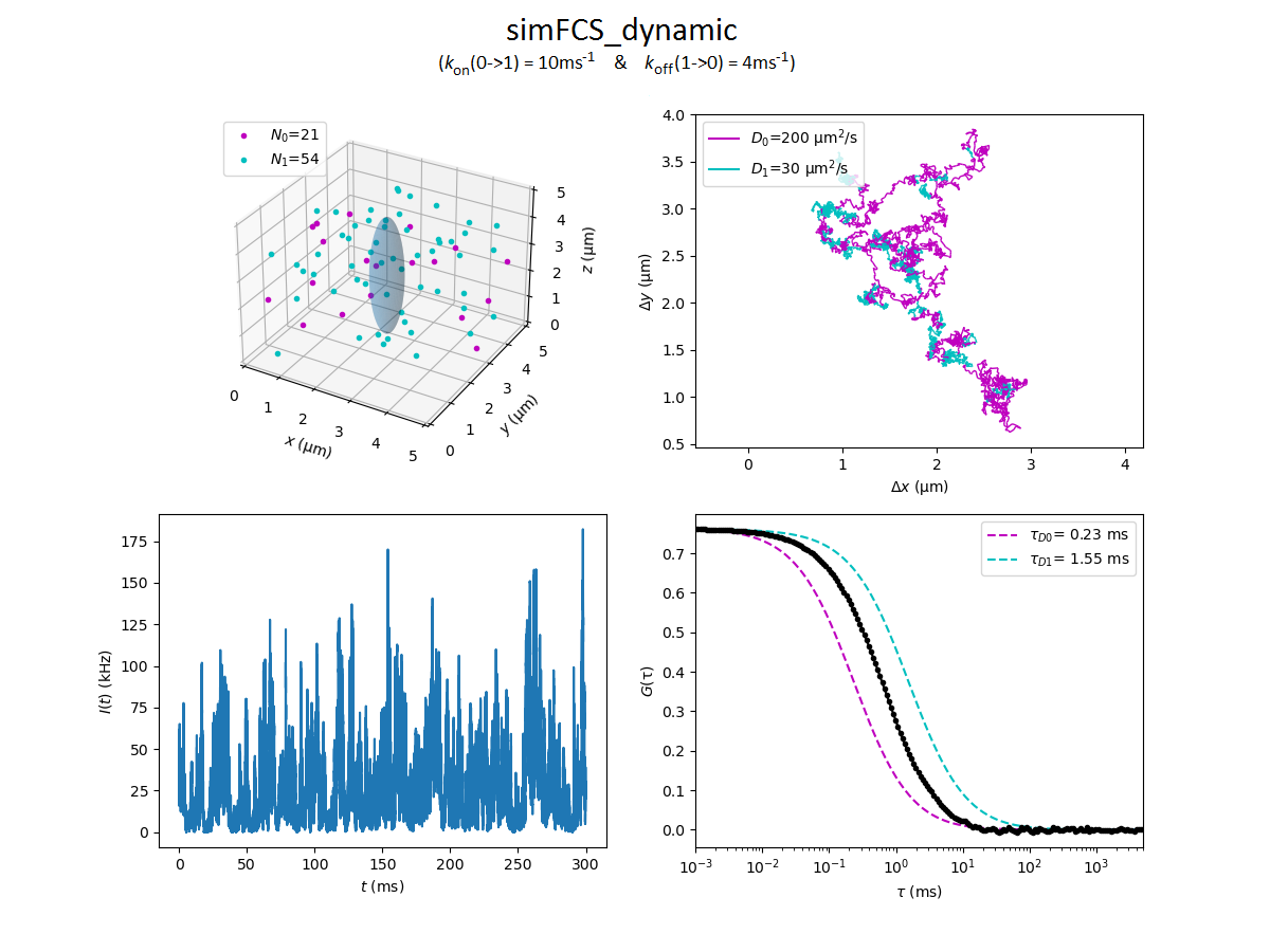 GitHub - Hartmann-lib/Fluorescence_correlation_spectroscopy_simulation ...