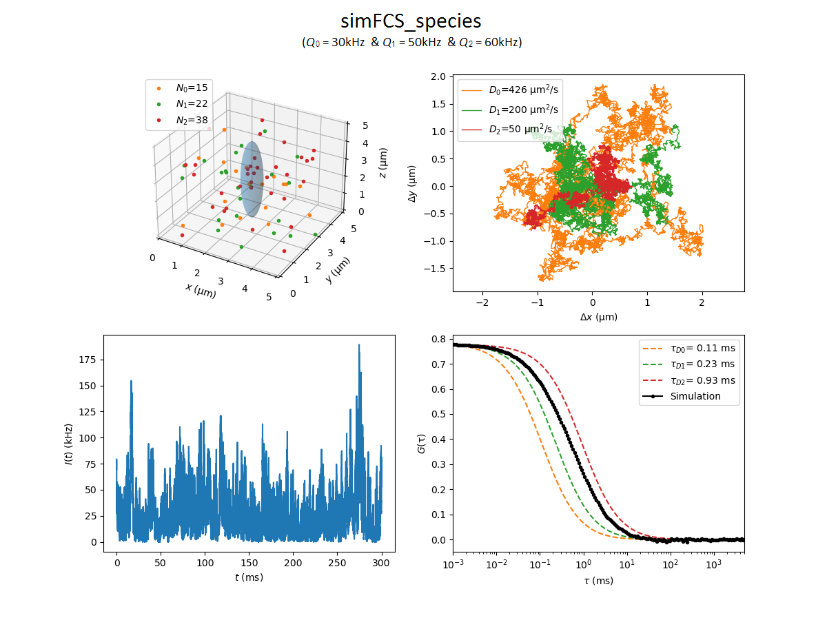 GitHub - Hartmann-lib/Fluorescence_correlation_spectroscopy_simulation ...