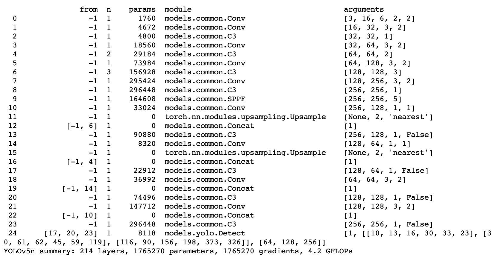 Custom model architecture · Issue #10044 · ultralytics/yolov5 · GitHub