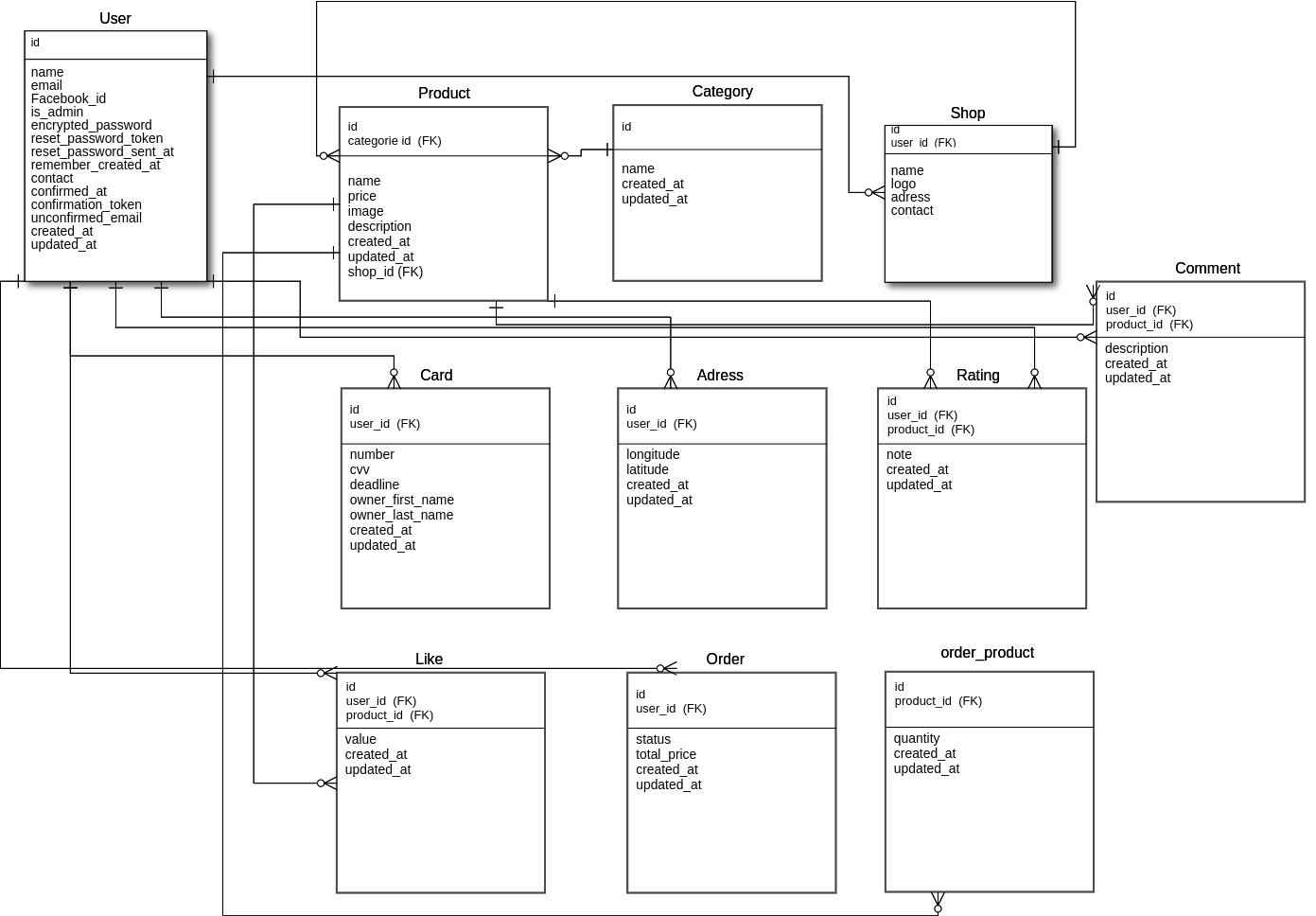 GitHub - Elgnonvis/dive-original-application