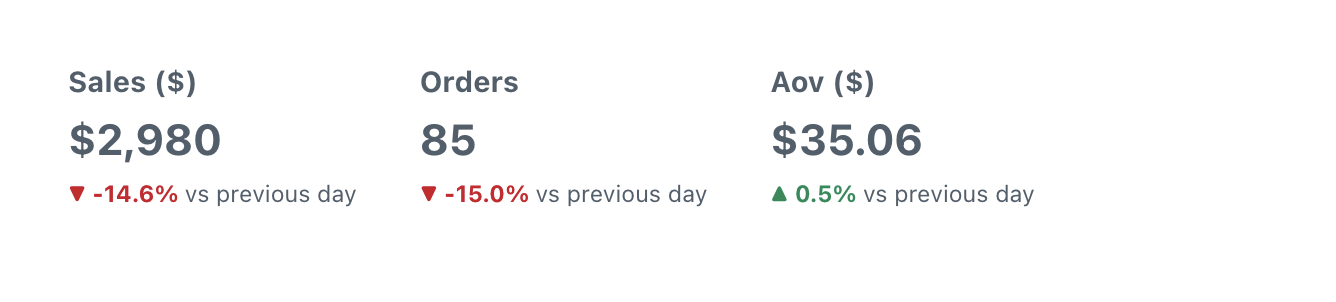 Add a min-width to BigValue component · Issue #494 · evidence-dev/evidence · GitHub