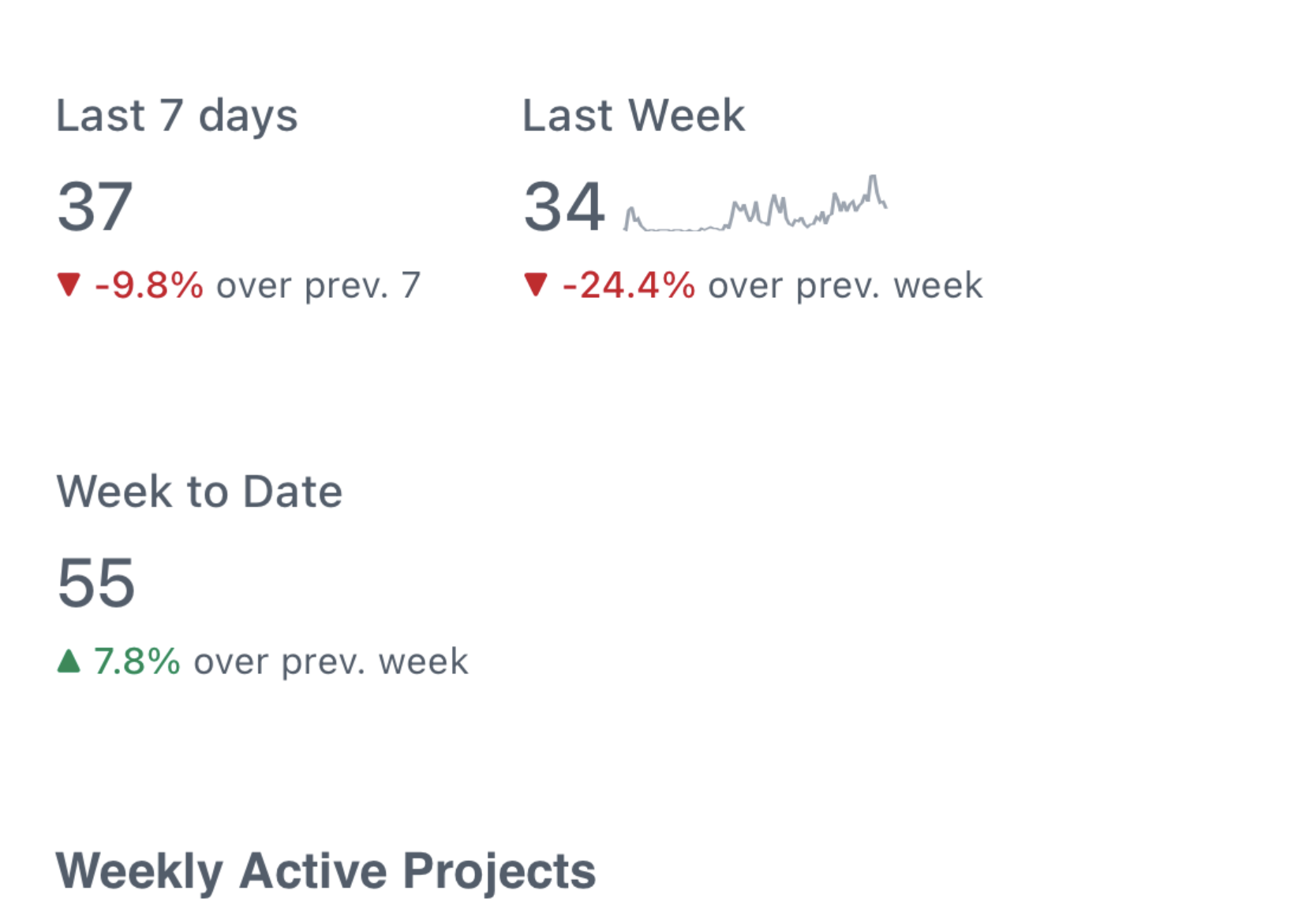 BigValue Visual regresssions · Issue #776 · evidence-dev/evidence · GitHub