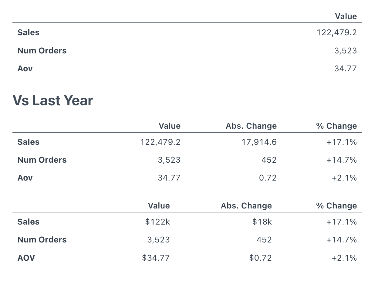 KPI Table · Issue #893 · evidence-dev/evidence · GitHub