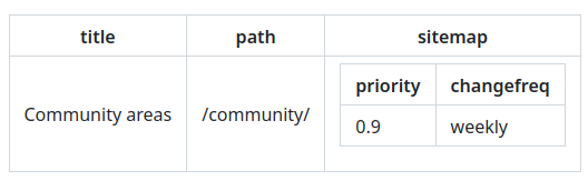 Markdown Preview Cannot Render Nested Yaml Objects · Issue 628 · Pulsar Editpulsar · Github 8349