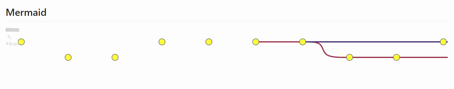 Mermaid diagrams not rendering · Issue #313 · notable/notable · GitHub