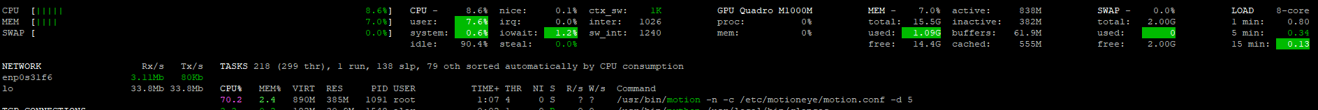 0% GPU usage · Issue #1552 · motioneye-project/motioneye · GitHub