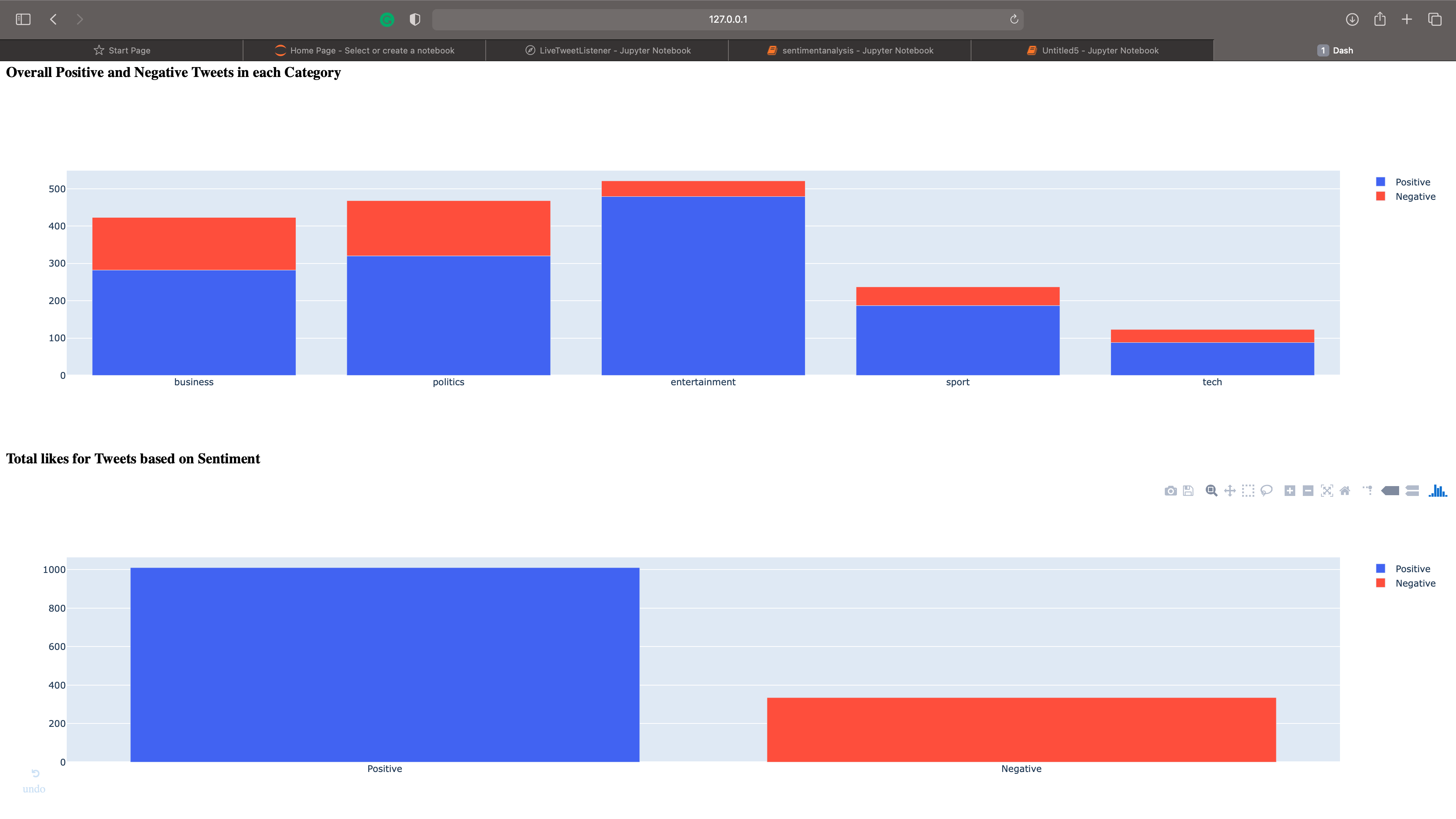 GitHub - vijay9237865/Real_Time_Data_Analysis: The major goal of our ...