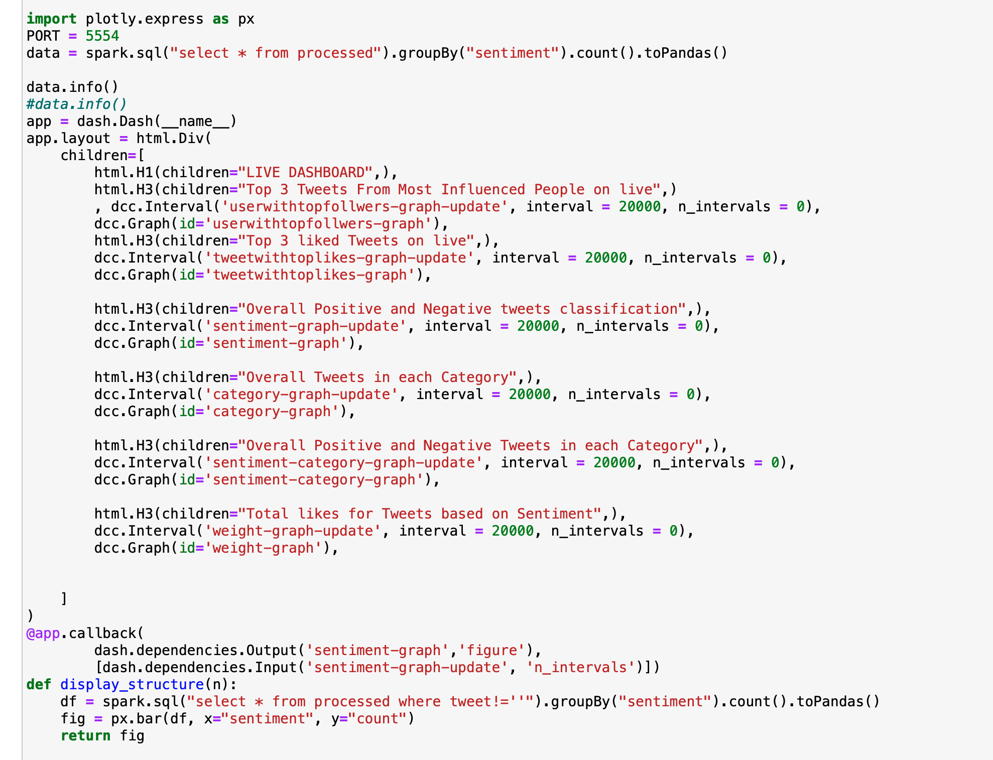 GitHub - vijay9237865/Real_Time_Data_Analysis: The major goal of our ...
