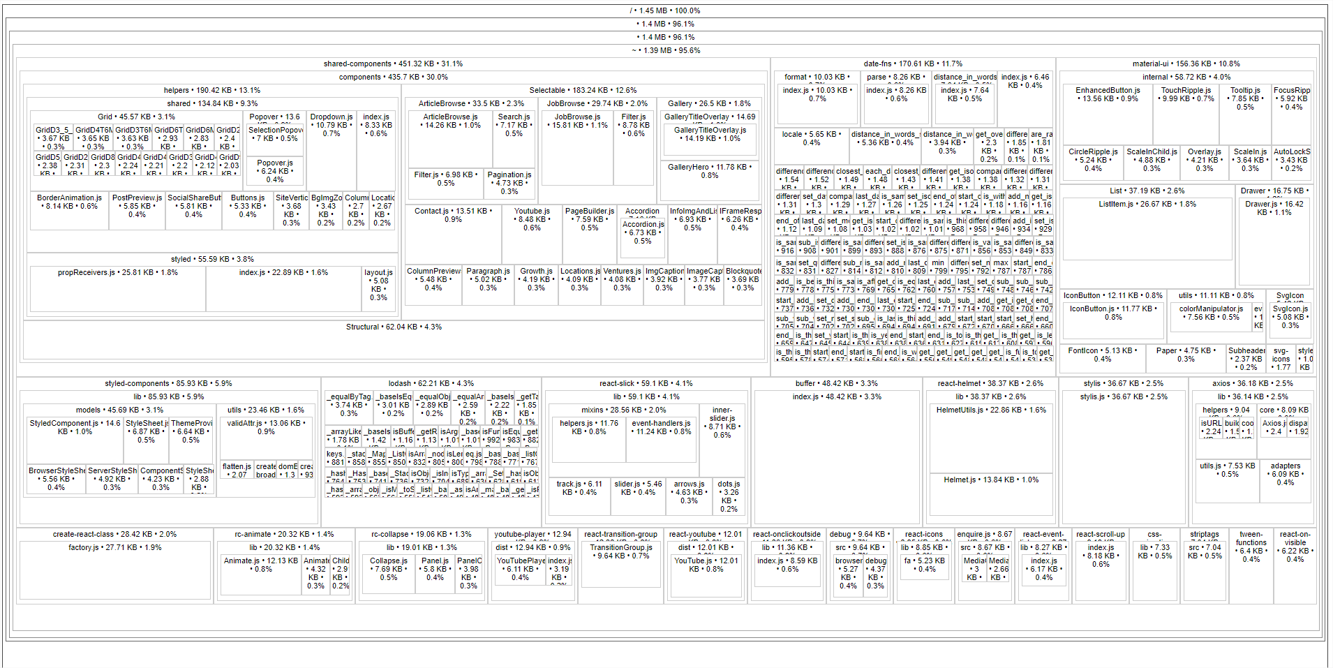 Webpack Some Js Files Are Not Minified After `gatsby Build` · Issue 2771 · Gatsbyjsgatsby