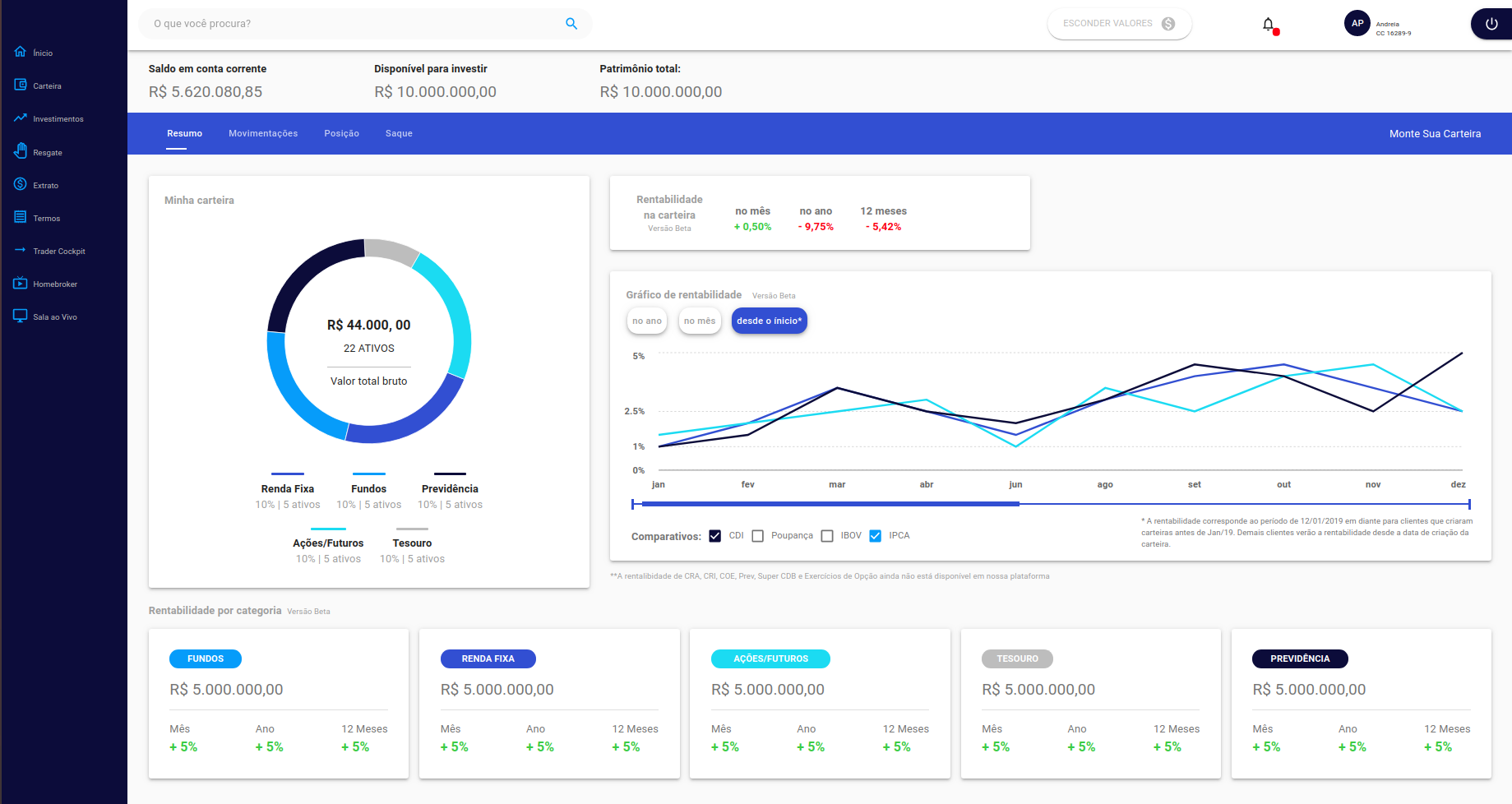 GitHub - dannielss/dashboard_investimentos: Frontend dashboard using ...