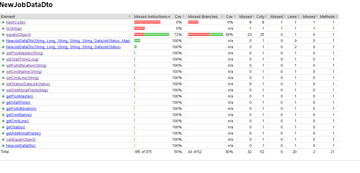 Jacoco not ignoring Lombok @Generated annotation · Issue #643 · jacoco/jacoco · GitHub